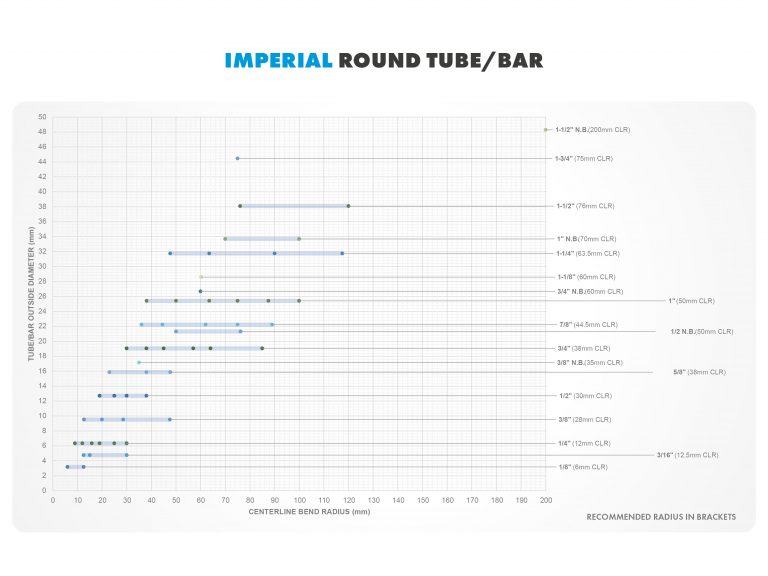 Tube bending radius chart - eroxpert
