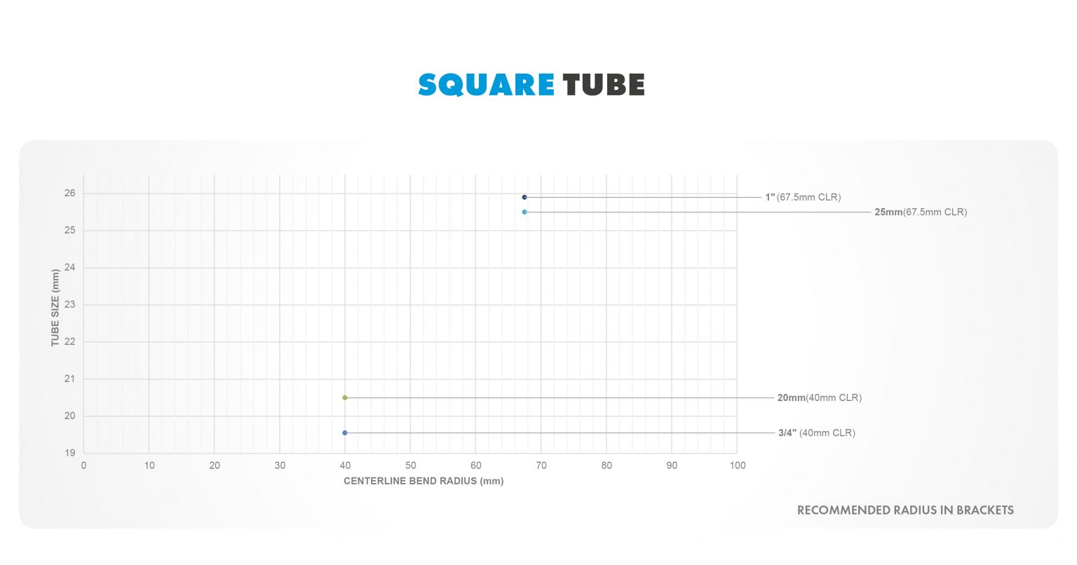 Tube Bending Size Guide - Tube Engineering Services