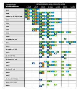 Tube Selection Guide - Tube Engineering Services